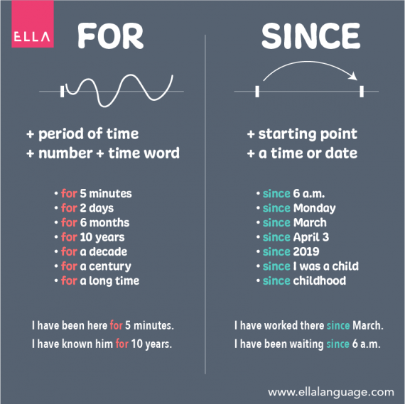 For czy since - kiedy używamy? | Użycie for i since | ELLA