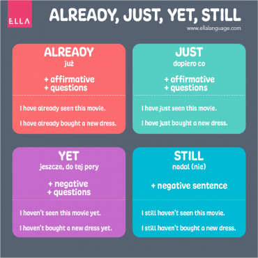 already, just, yet, still | Czas Present Perfect | ELLA