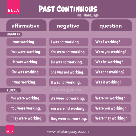 Past Continuous tense | English tenses | ELLA