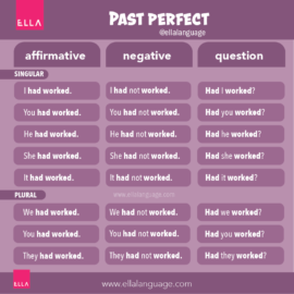 Past Perfect tense | English tenses | ELLA