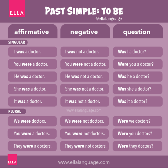 Past Simple tense | English tenses | ELLA